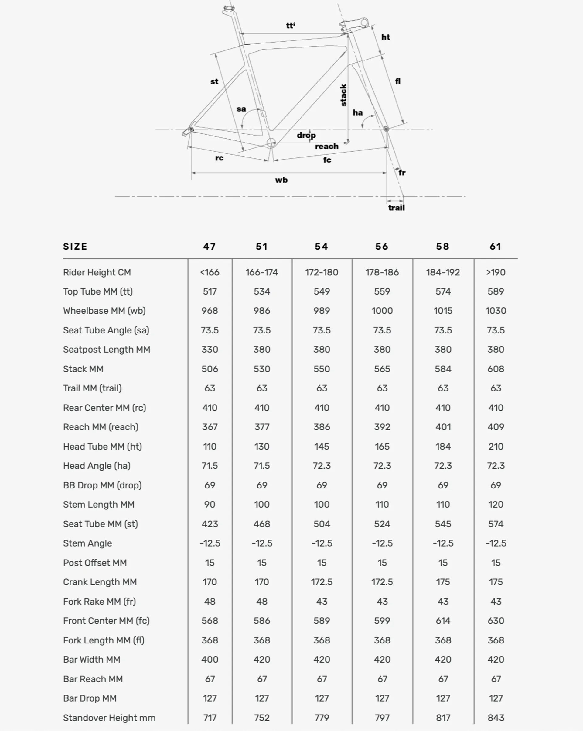 BMC 2022 Teammachine SLR01 in TEAM 54 - Frameset
